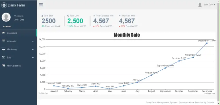 Dairy Farm Management System in PHP and Bootstrap