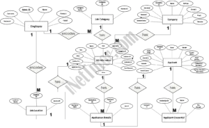Job Portal System ER Diagram