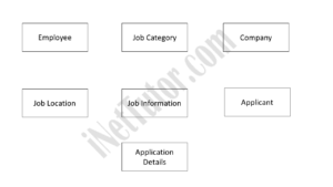 Job Portal System ER Diagram