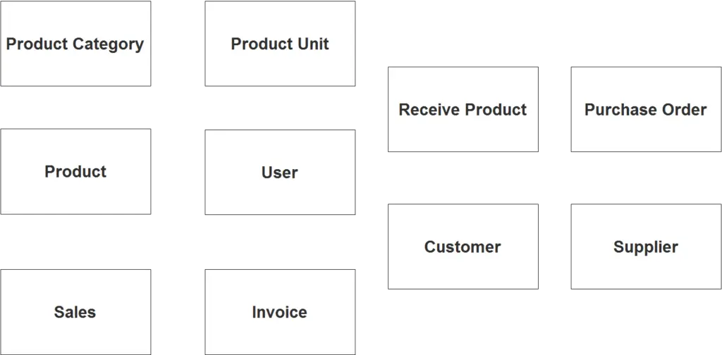 Point of Sale System (POS) ER Diagram