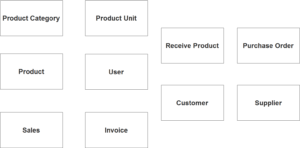 Point of Sale System (POS) ER Diagram
