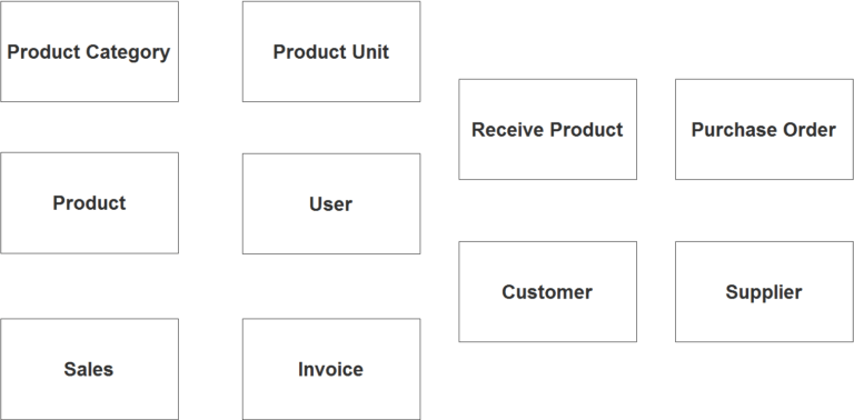 Point of Sale System (POS) ER Diagram