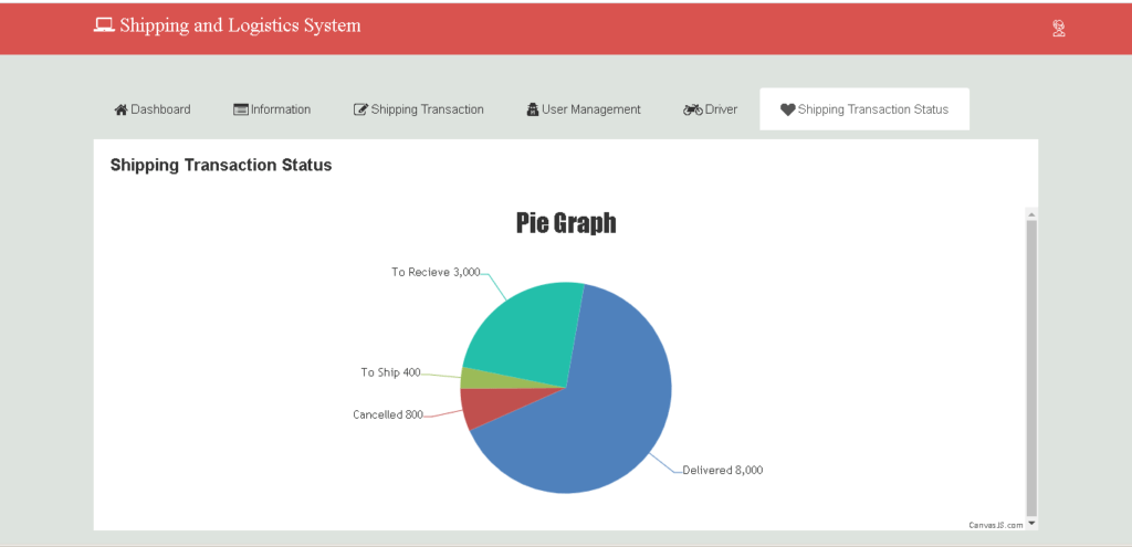 Shipping and Logistics System in PHP and Bootstrap Free Download