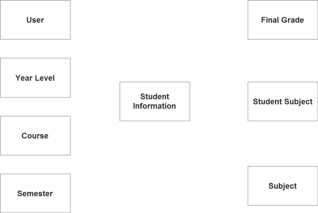 Transcript of Records Processing System ER Diagram