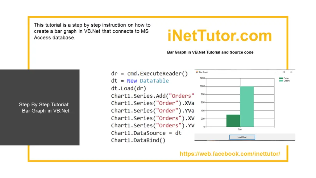 Bar Graph in VB.Net Tutorial and Source code | iNetTutor.com
