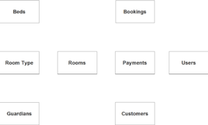 Boarding House and Dormitory System ER Diagram