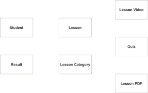 ELearning System ER Diagram
