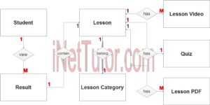 Elearning System Er Diagram