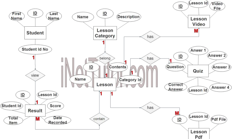 Attendance System ER Diagram
