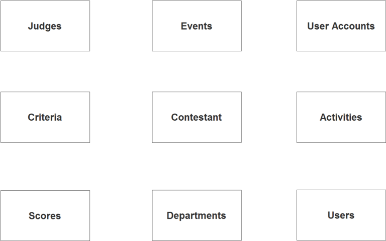 Event Tabulation System ER Diagram