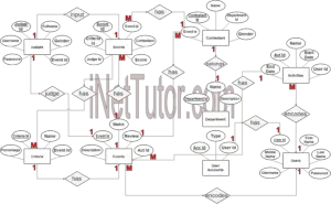 Event Tabulation System ER Diagram