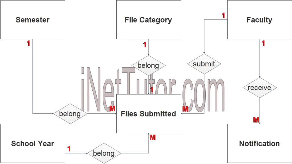 Teacher Management System Er Diagram