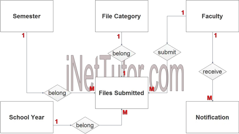 Teacher Management System Er Diagram