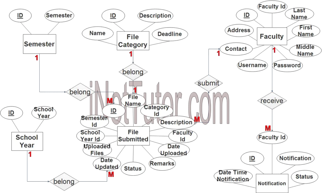 Biometric Based Attendance System ER Diagram Biometric Based Attendance System ER Diagram