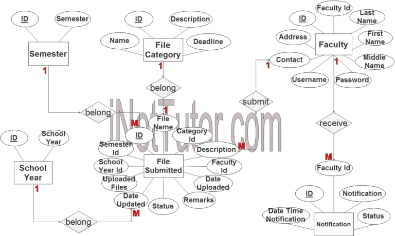 Task Management System Er Diagram Inettutorcom Images Task Management System Er Diagram Inettutorcom Images