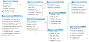 Free Online Food Ordering System Database Design 2025