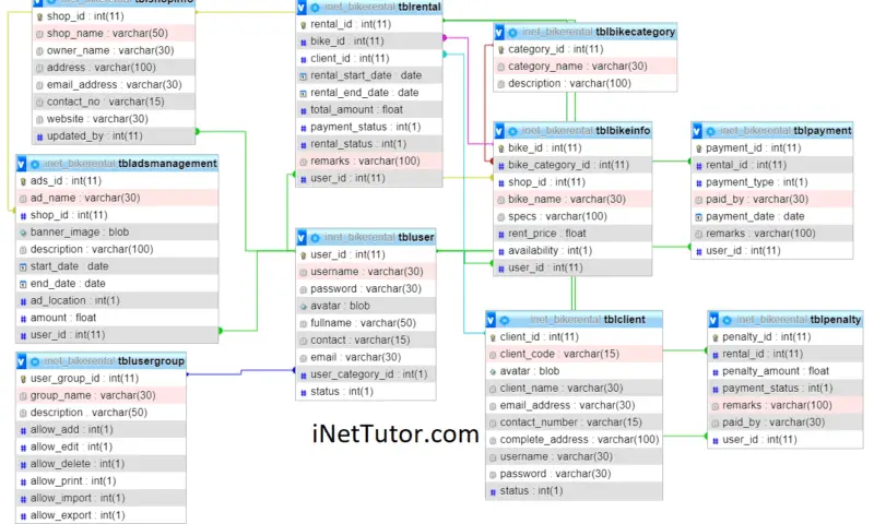Top 25 Ecommerce Project Ideas - iNetTutor.com