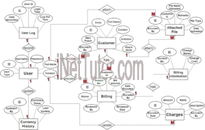 Billing Management System ER Diagram