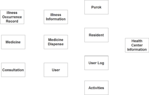 Health Center Patient Information System ER Diagram
