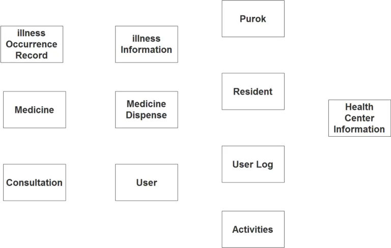 Health Center Patient Information System ER Diagram