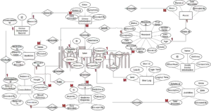 Health Center Patient Information System ER Diagram