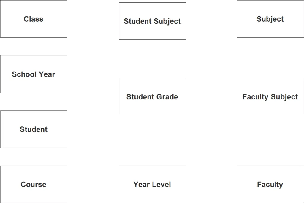 Web Based Grading System ER Diagram