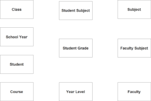 Web Based Grading System ER Diagram
