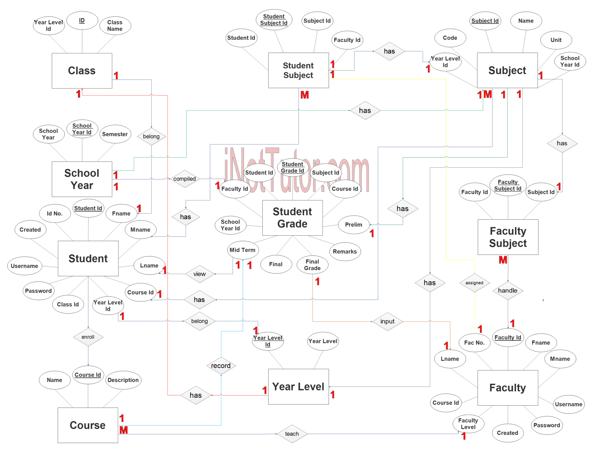 web-based-grading-system-er-diagram