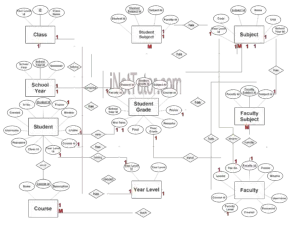 Web Based Grading System ER Diagram