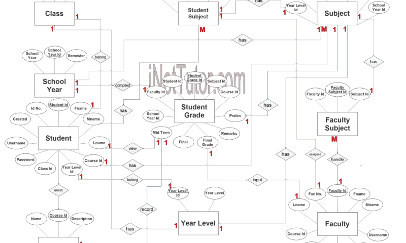 Medical Record and Billing System ER Diagram