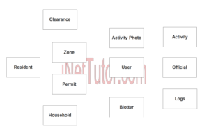 Barangay Management System ER Diagram