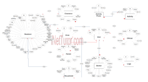 Barangay Management System ER Diagram
