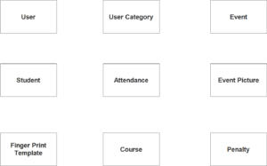 Biometric Based Attendance System ER Diagram
