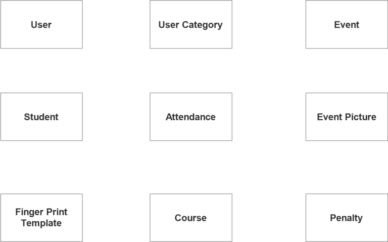 Biometric Based Attendance System ER Diagram