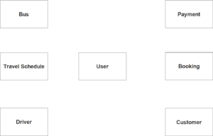 Bus Booking System ER Diagram