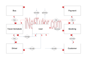 Bus Booking System ER Diagram