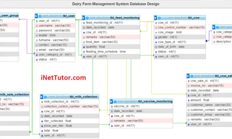 Gym Management System Use Case Diagram - iNetTutor.com