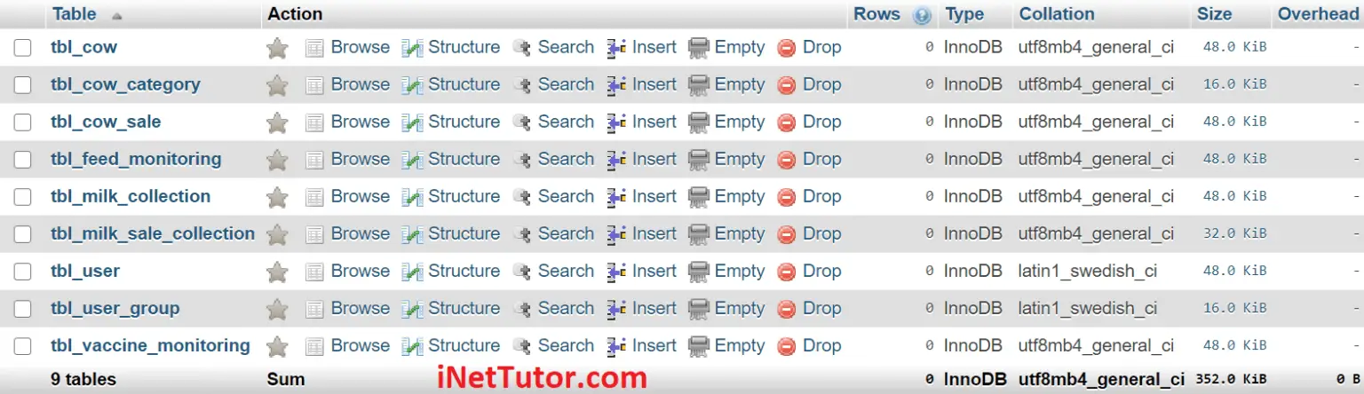 Dairy Farm Management System Database Design