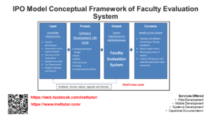 IPO Model Conceptual Framework of Faculty Evaluation System | iNetTutor.com