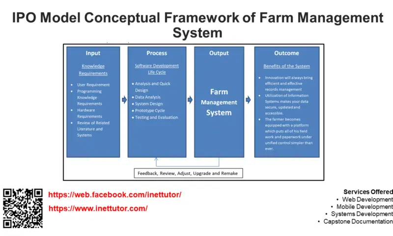 IPO Model Conceptual Framework of Queuing System Free Example 2023 IPO Model Conceptual Framework of Queuing System Free Example 2023