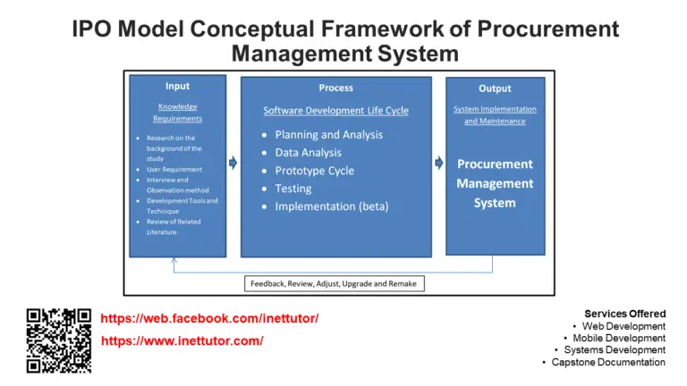 IPO Model Conceptual Framework of Procurement Management System ... IPO Model Conceptual Framework of Procurement Management System ...