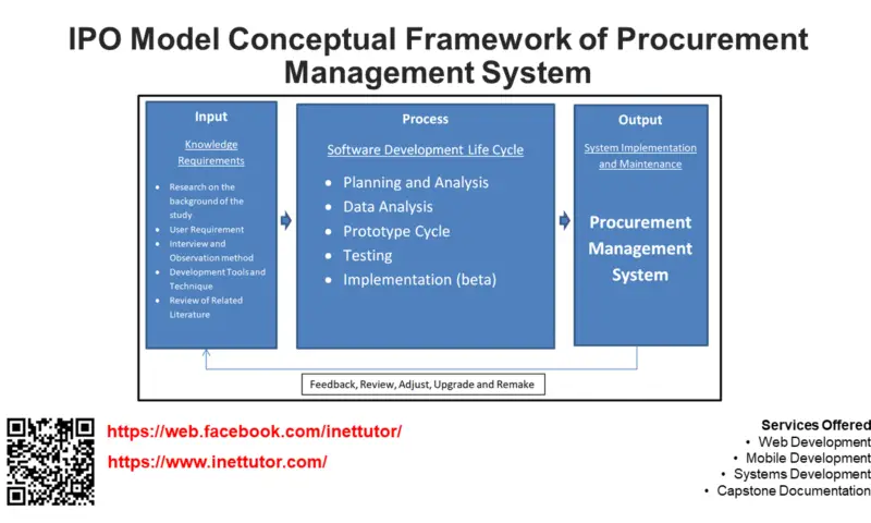 IPO Model Conceptual Framework of Customer Feedback Information System ...