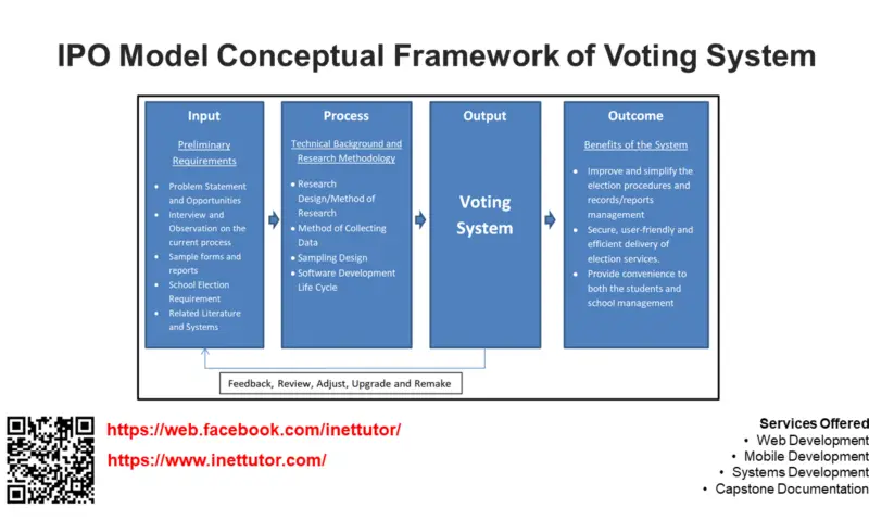 Voting System ER Diagram