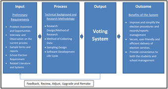 What Is Ipo Conceptual Framework | Webframes.org