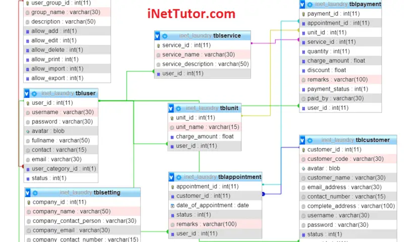OJT Monitoring System with Mapping using PHP and Leaflet - iNetTutor.com