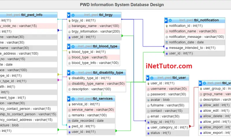 Vehicle Parking Management System Database Design