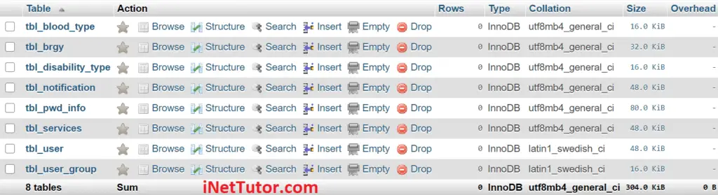 Person with Disability Information System Database Design