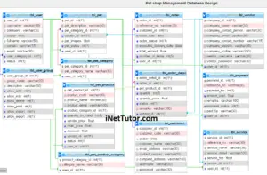 Pet shop Management System Database Design
