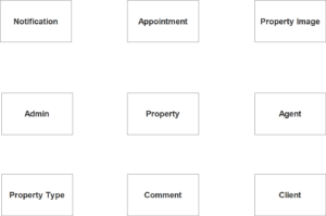 Real Estate Property Management System ER Diagram