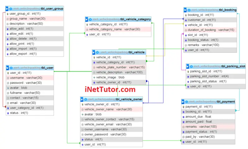 Vehicle Parking Management System ER Diagram | INetTutor.com